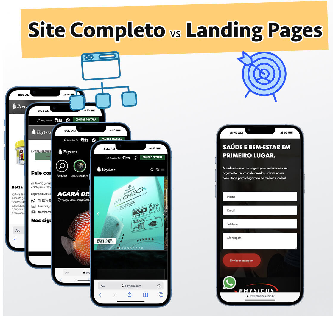 Como escolher entre Landing page e um site completo