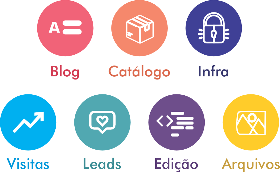 25 vantagens em utilizar o Interago como painel de seu website