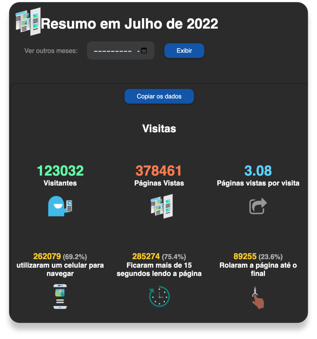 Relatórios e Gráficos do Interago para visualizar o desempenho de seu website